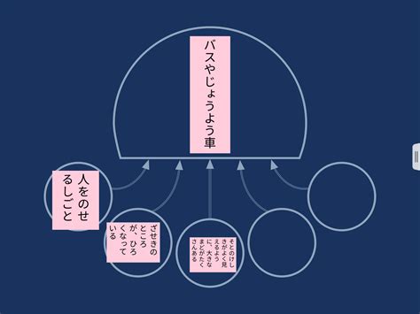 1年国語 シンキングツールの切り替えに挑戦 桐蔭学園小学校 教育実践
