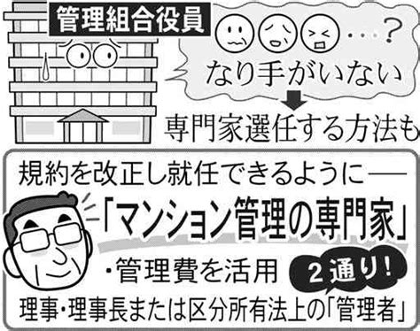 【マンション管理組合、役員のなり手がいない】規約改正し、専門家就任可能にする手も ＜國弘正樹弁護士＞｜熊本日日新聞社