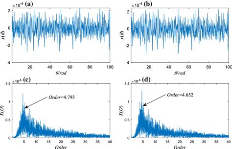 The Optimal Response Outputs Of Re Sampled Inner Raceway Fault Signal Download Scientific