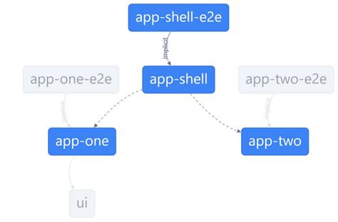 Akalanka Dissanayake On Linkedin Building Modular Web Applications A