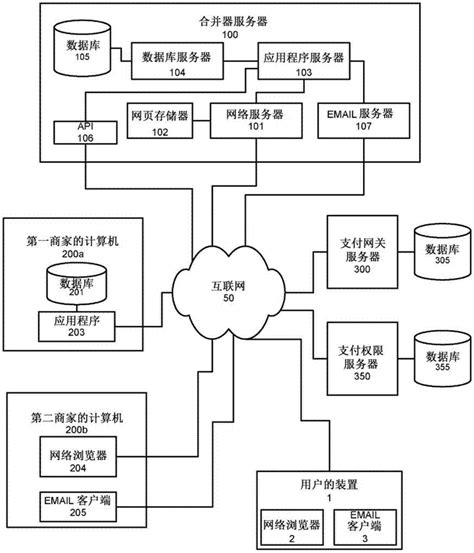 电子交易方法和设备与流程