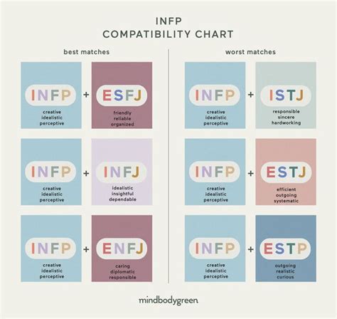 What An Infp Is Like In Relationships — Plus Who They Should Date