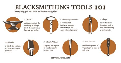 What You Will Learn In Our Blacksmithing Classes — Sentinel Forge