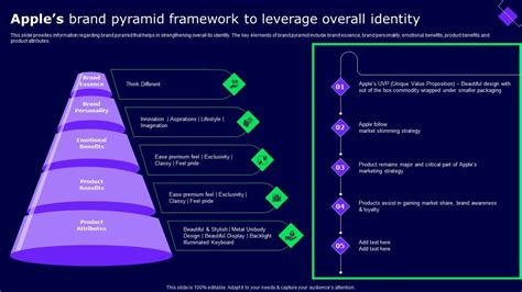 Apples Brand Pyramid Framework To Leverage Overall Identity Clipart Pdf