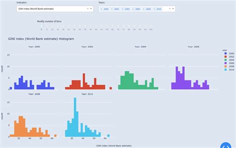 Histogram Plotly Dash At Alma Jones Blog