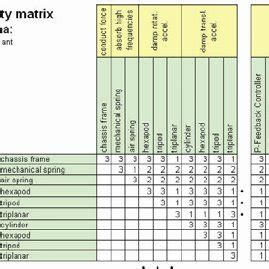 Compatibility Matrix Download Scientific Diagram