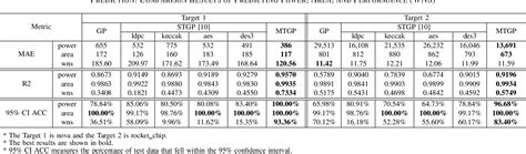 Table Iii From Multi Source Transfer Learning For Design Technology Co
