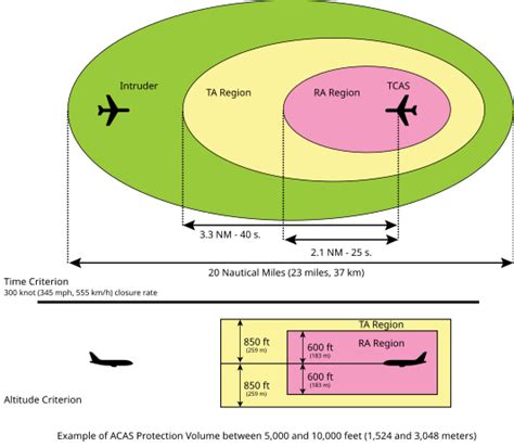 File ACAS Protection Volumes Diagram Svg Wikimedia Commons