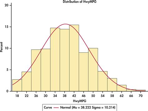 normal vs uniform distribution at grace brentnall blog