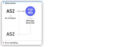Receiving As2 Messages And Sending Back Mdns Mulesoft Documentation