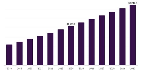 India Biopharmaceuticals Contract Manufacturing Market Size And Outlook 2030