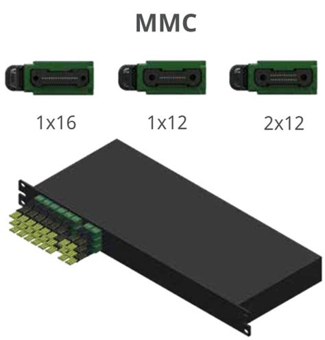 Mmc Connector Solutions Fujikura