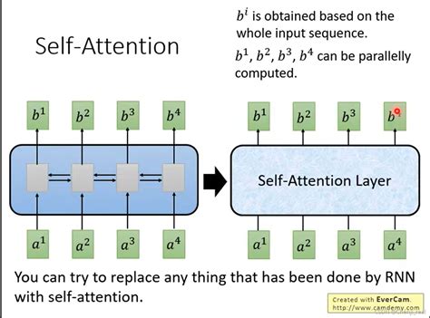 深度学习 Transformer机制 Csdn博客