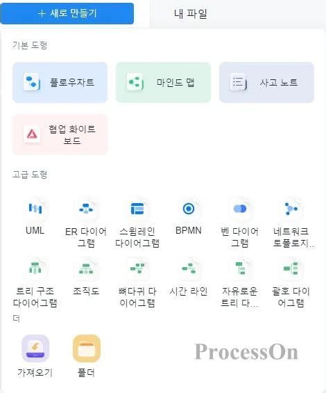 Uml 배포 다이어그램이란 무엇입니까 첨부된 튜토리얼 및 사례 Processon