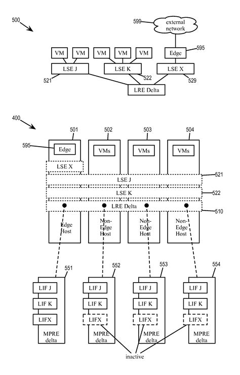 Intermediate Logical Interfaces In A Virtual Distributed Router Environment Patent Grant Agarwal