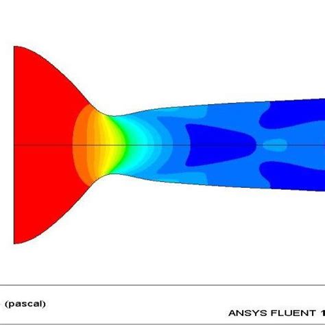 Pdf Cfd Analysis Of Convergent Divergent And Contour Nozzle