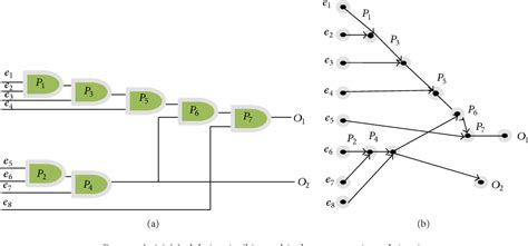 Figure 2 From Optimal Solution For Vlsi Physical Design Automation