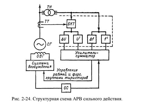 Синхронные генераторы трехфазного переменного тока презентация онлайн