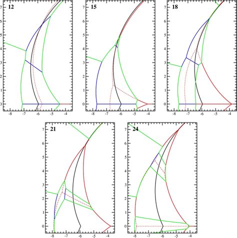 comparison in the complex fugacity plane z of the necklace region of