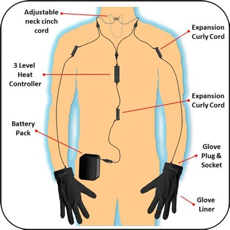 Clothing That Keeps You Warm With Built In Heating And Tempature Regulation Wearable Tech