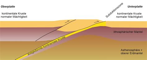 variszische Gebirgsbildung ein Überblick Geologie sachsen de