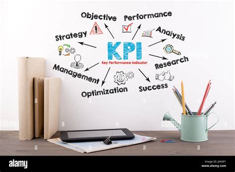 Concepto De Indicador Clave De Rendimiento Kpi Libros Y Artículos De