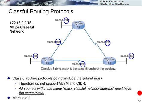 Ppt Chapter 3 Dynamic Routing Protocols Powerpoint Presentation Id