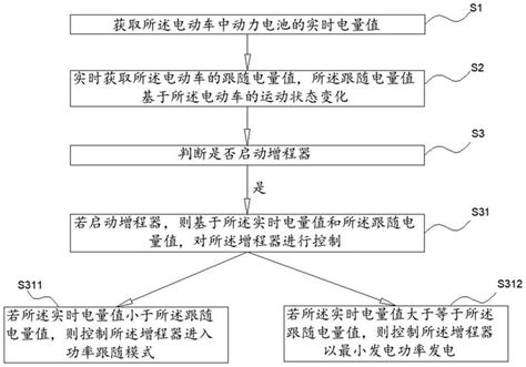 一种增程式电动汽车增程器控制方法、系统、设备及介质 爱企查
