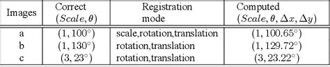 Table 1 From Pseudo Polar Based Estimation Of Large Translations
