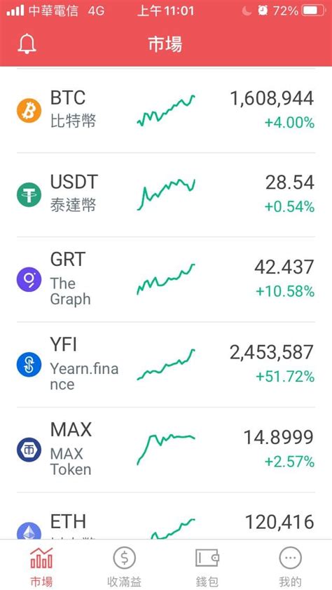 分享 台股大跌，比特幣衝衝衝，航海王沈船 股票板 Dcard