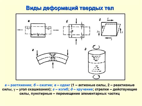 Основы механики деформации горных пород. Тема 3 - презентация онлайн