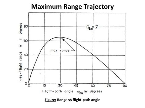 13875446 Ballistic Missile Trajectories Ppt
