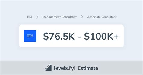 Ibm Associate Consultant Management Consultant Salary 765k 100k