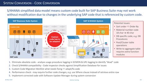 Moving To SAP S 4HANA PPT