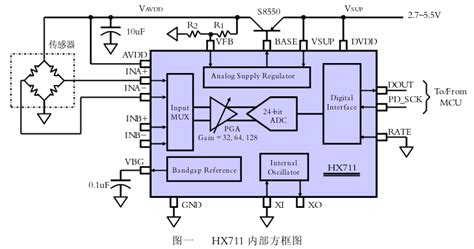 What S The Right Approach To Measure Sensor Output Electrical Engineering Stack Exchange