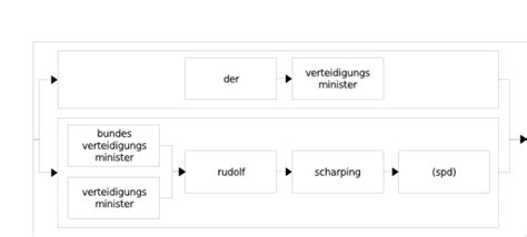 Project Page Of Sog Self Organizing Graph