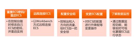 Apsara Clouder云计算专项技能认证：云服务器ecs入门apsara Clouder云计算专项技能认证云服务器ecs入门 Csdn博客