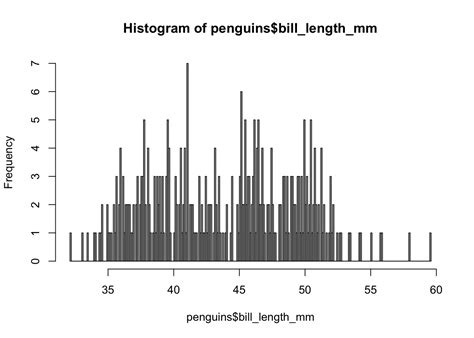 help how do i do a plot in r part 2 macarena quiroga