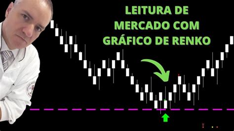 LEITURA GRÁFICO DE RENKO EXEMPLO DE OPERAÇÃO YouTube