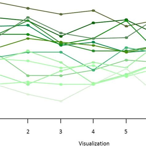 A Results Of Whole Brain Correlation Analysis Between The Number Of