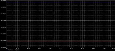 Bjt Based Mutivibrator Pspice Simulation In Cadence Orcad Electrical