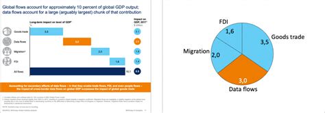 Mckinsey Slide Breakdown Analyst Academy