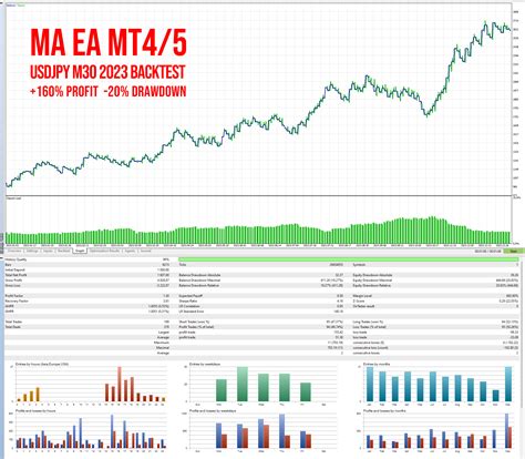 Moving Average Ea Mt45 Backtests And Set Files Other 7 September