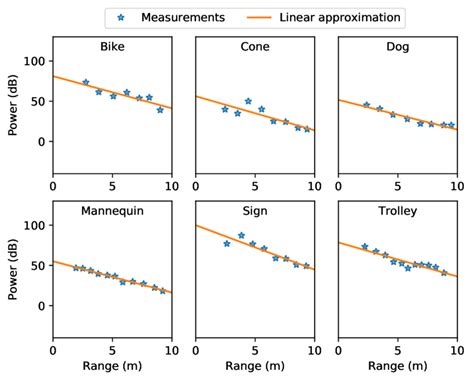 Attenuation Graphs Download Scientific Diagram
