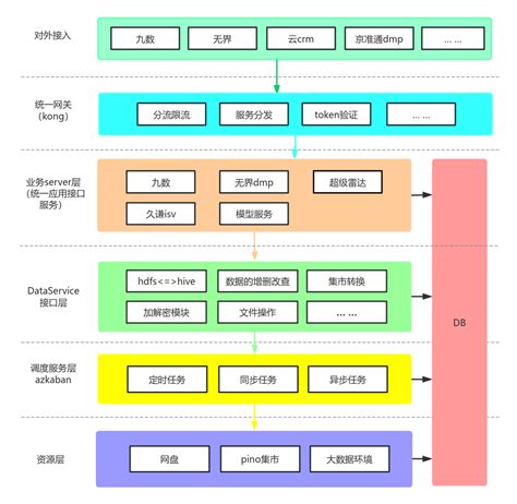 后端架构图 流程图模板processon思维导图、流程图
