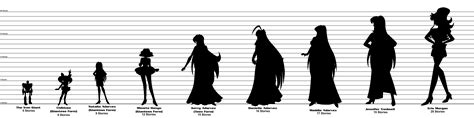 Character Size Chart By Gtps2productions On Deviantart