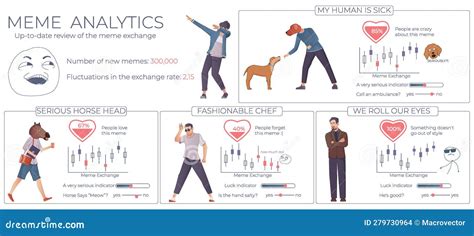 Meme Analytics Flat Infographic Stock Vector Illustration Of