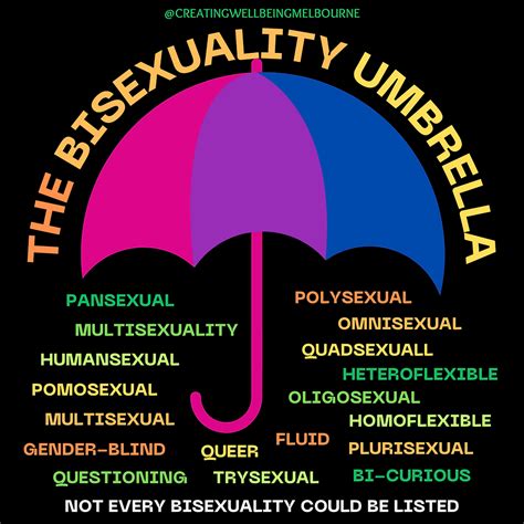 Bisexuality Umbrella