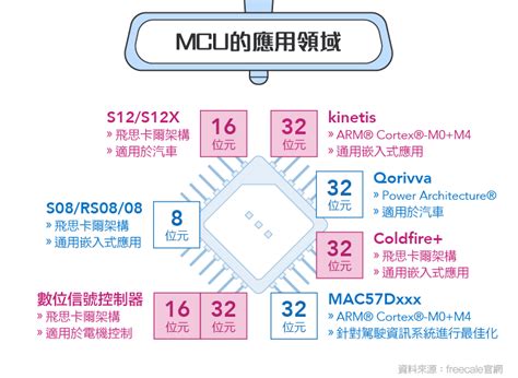 Mcu 是什麼？mcu 概念股有哪些？mcu 產業簡介！ Stockfeel 股感