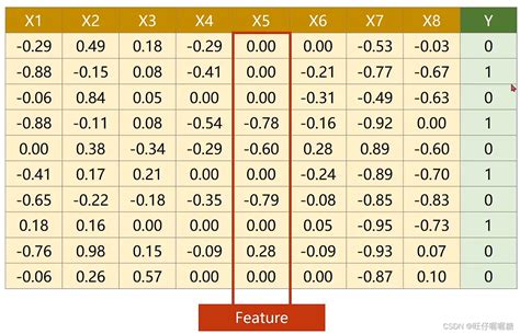 机器学习笔记——多层线性（回归）模型 Multilevel Linear Regression Model多层线性模型 Csdn博客